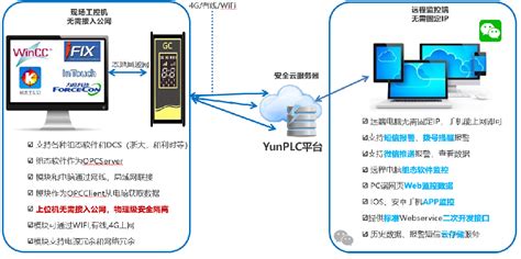 如何远程读取wincc数据第三方通过opc访问wincc Csdn博客 如何远程读取wincc数据第三方通过opc访问wincc Csdn博客