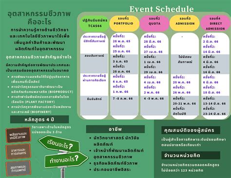 Bsru News {announcement} หลักสูตรวิทยาศาสตรบัณฑิต