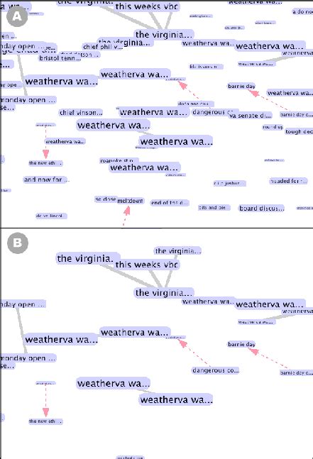 Identifying Clusters Is Significantly Easier After Hiding Unconnected