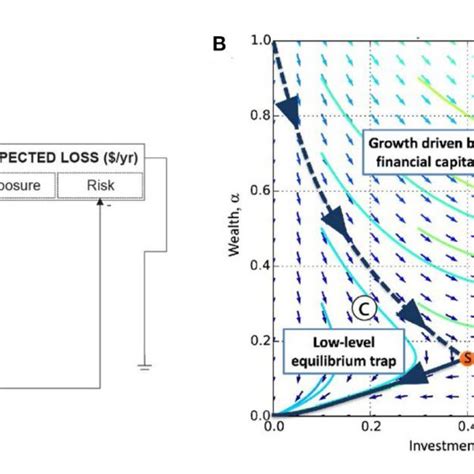 Pdf Ontological And Epistemological Commitments In Interdisciplinary