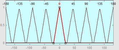 Input And Output Sets Of Fuzzy Download Scientific Diagram