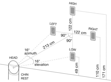 Four Sound Speaker Array Download Scientific Diagram