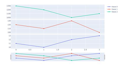 Python Horizontal Scrollbar Overlays Middle Sub Plot Of Stacked