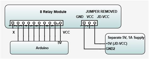 Arduino Hang When Triggering Relay With Load General Guidance