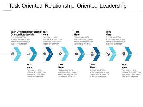 Task Oriented Relationship Oriented Leadership Ppt Powerpoint Ideas Cpb