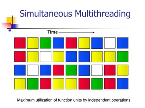 Ppt Advanced Topics In Pipelining Smt And Single Chip Multiprocessor Powerpoint Presentation