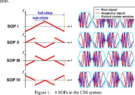 Figure 1 From A New Dual Band Filtering Method For Chirp Spread Spectrum Semantic Scholar