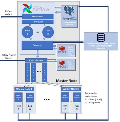 Building A Production Level Etl Pipeline Platform Using Apache Airflow