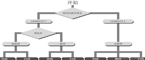 观海微电子 常用电子元器件基础电感 Csdn博客