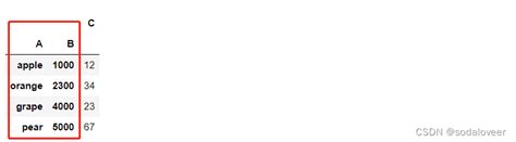 Python数据分析基础—pandas中setindex、resetindex的使用pandas Set Index Csdn博客