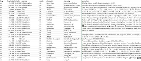parsing the internet archive s twitter stream grab with python at