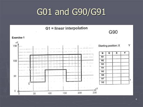 PPT CNC Milling Machine PowerPoint Presentation Free Download ID 2399238