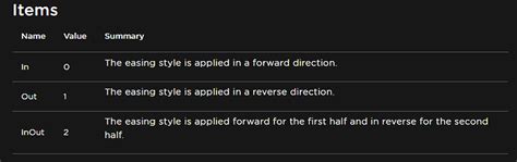 Recreating Tweens Scripting Support Developer Forum Roblox