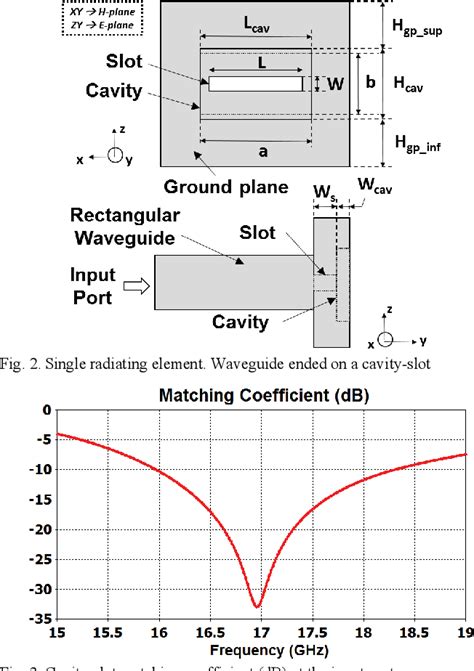 Figure 2 From Conformal Array Antenna Fed By Radial Waveguide Divider