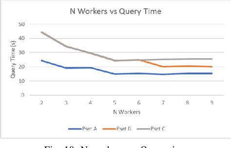 Figure 10 From Performance Analysis Of Homomorphically Encrypted Heterogeneous Multi Layer Graph
