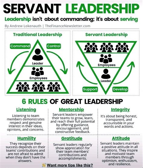 Aaqib Ali On Linkedin Serves Commands Inspires Manipulates Six