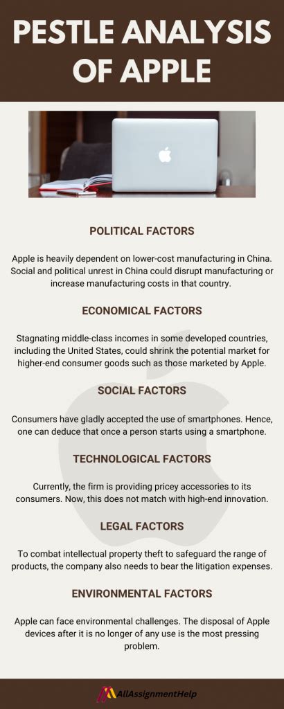 5 Best And Practical Pestle Analysis Examples To Know