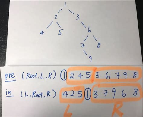 36 Valid Sudoku Leetcode 很酷的轉換矩陣 By Bear熊 Medium