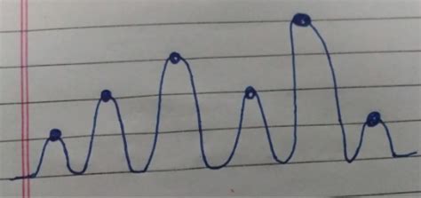 Android Draw Graph Curve Like This With Filled Area Stack Overflow
