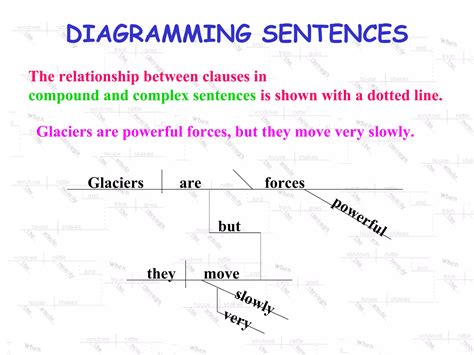 Basic Grammar Diagrams 1 Ppt