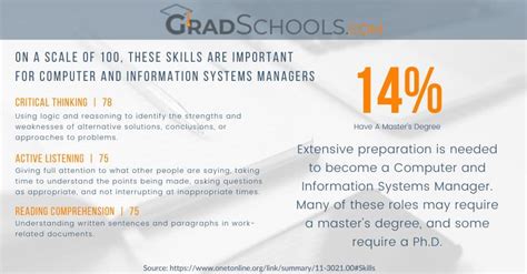 Graduate Certificate In Information Systems Programs 2025