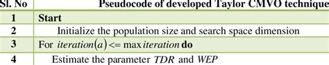 Pseudocode Of Introduced Taylor Cmvo Method Download Scientific Diagram