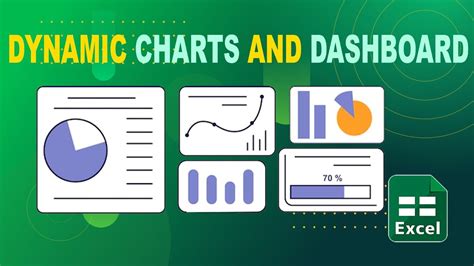 dynamic charts and dashboard in excel drop down list youtube