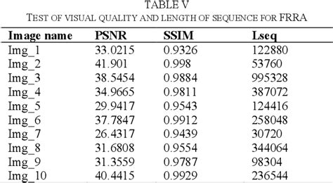 Table V From A New Face Region Recovery Algorithm Based On Bicubic Interpolation Semantic Scholar