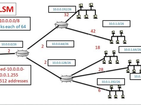 Network Hope Gallery Explore
