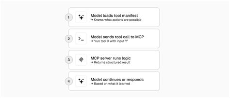 Model Context Protocol Mcp Explained An Faq Vercel