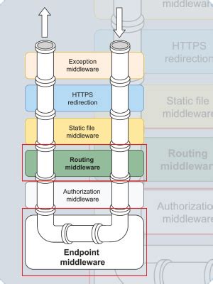 ASP NET Core Razor Pages In Action Brind Mike Amazon Com Books
