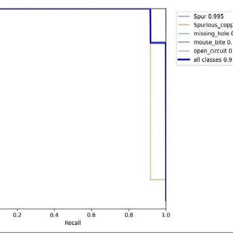 Shows The Mean Average Precision Map Download Scientific Diagram