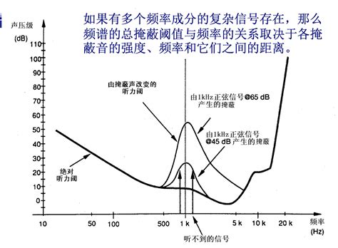 Mpeg音频编码原理及编码器调试mpeg 1音频编码的基本原理 Csdn博客