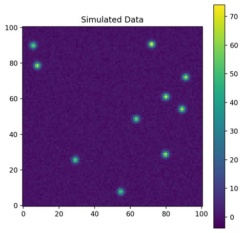 Psf Photometry Photutilspsf — Photutils 230
