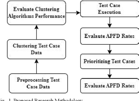 Figure 1 From Performance Evaluation Of Clustering Algorithms For