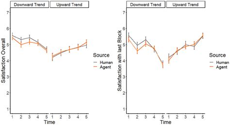 Beyond Mere Algorithm Aversion Are Judgments About Computer Agents