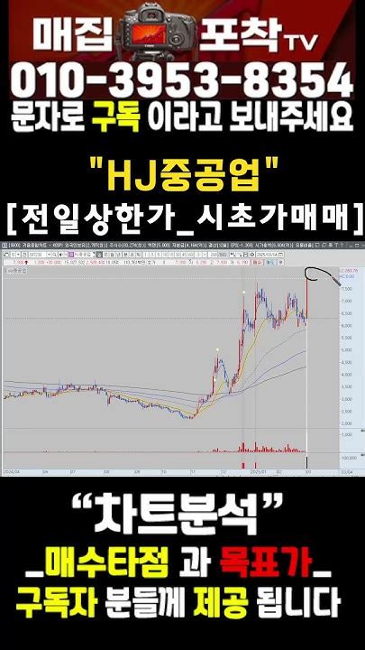 Hj중공업 주가전망 시장테마 로봇우쿠라이나재건 매수타점 과 목표가 차트분석종목분석 주식 주가전망 상한가