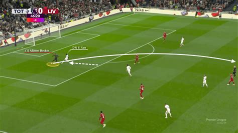 Why Liverpools Red Cards Are Behind Alissons Passing Problems The Athletic