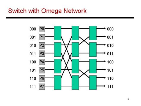 Lecture 23 Interconnection Networks Topics Router Microarchitecture