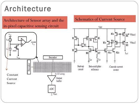 A Cmos Capacitive Pressure Sensor Chip For Finger Ppt