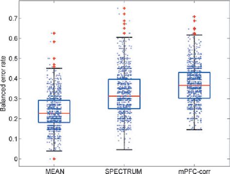 Figure 2 From Intrinsic Functional Connectivity Networks For Diagnosis Just Beautiful Pictures