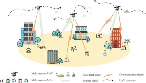 Figure 1 From Trajectory Design And Resource Allocation For Multi Uav Assisted Sensing
