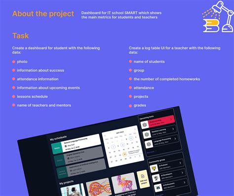 Dashboard For IT Babe UI UX Design On Behance