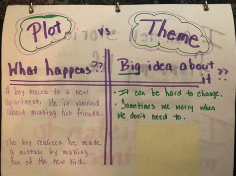 Using A Strategy Notebook In Small Group Instruction Choice Literacy