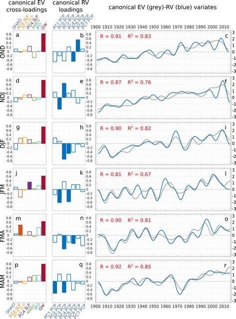 The Same As Fig 3 But For The Second Sequence Of Canonical Pcp Modes Download Scientific
