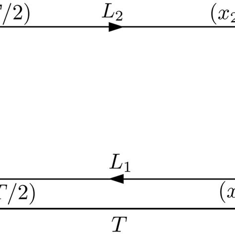 The Rectangular Wilson Loop Along A Contour T × R With T → ∞ In This Download Scientific