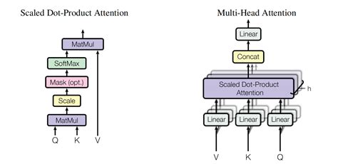 多查询注意力（multi Query Attention）详解 Csdn博客