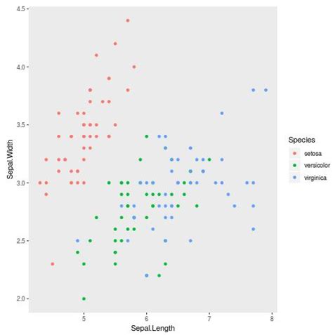 A Complete Guide To The Best Ggplot Themes