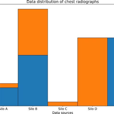Identity Blocks Of Resnet50 Architecture For Input Layer Download