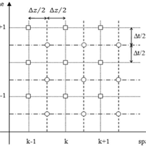 Yee Grid Used For The Discretization Of The Telegraph Equation Download Scientific Diagram